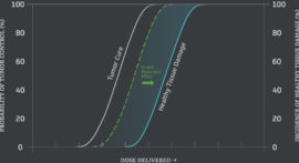 FLASH Radiotherapy (FLASH-RT) - Ultra-high Dose Rates with Electrons